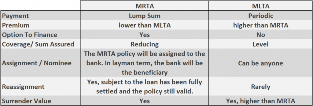 MRTA or MLTA? | Here Is What You Need To Know | Adwise Capital